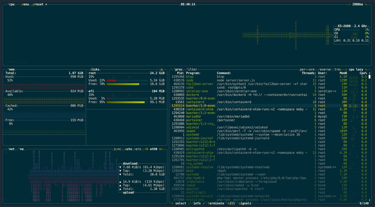 btop - лучше чем htop - UnixHost Blog